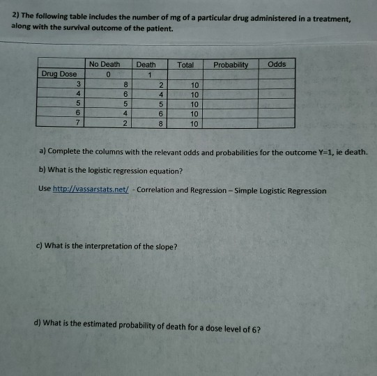 Solved 2) The following table includes the number of mg of a | Chegg.com