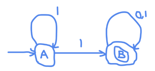 Solved Build an equivalent DFA for the given NFA below. | Chegg.com Solved Build an equivalent DFA for the given NFA below. | Chegg.com
