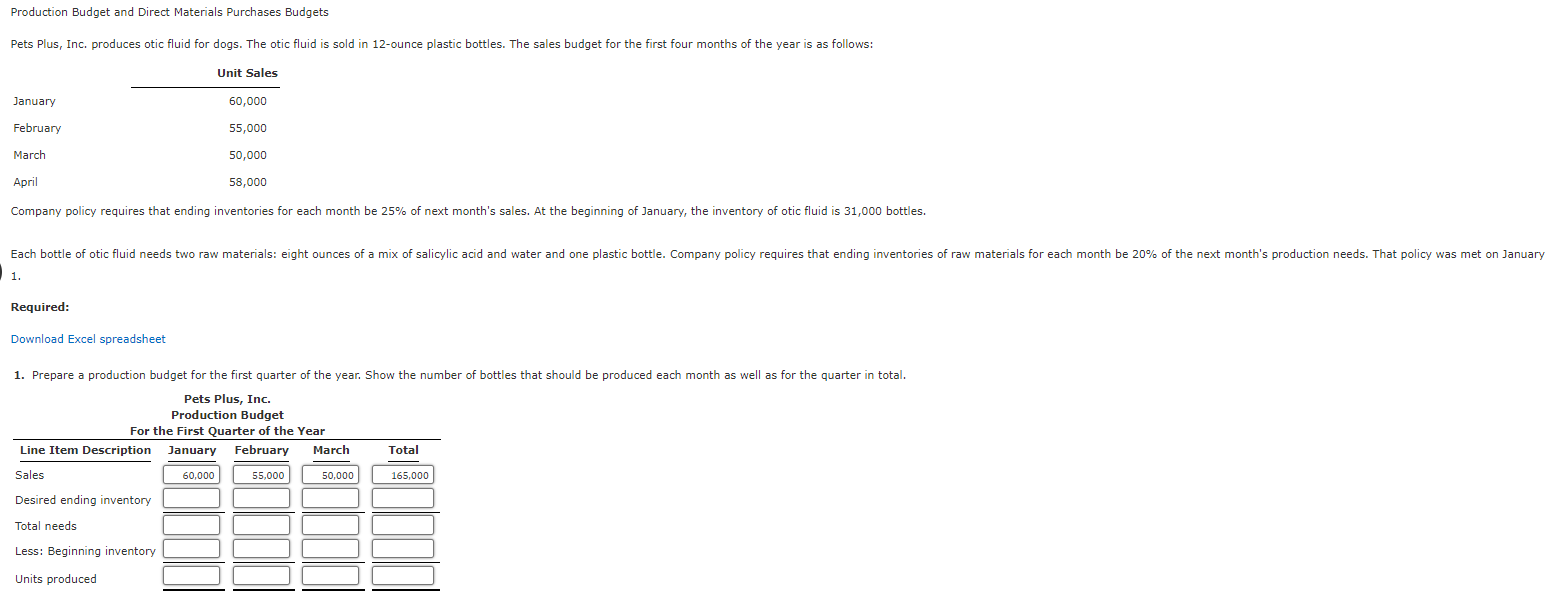 Solved Production Budget and Direct Materials Purchases | Chegg.com