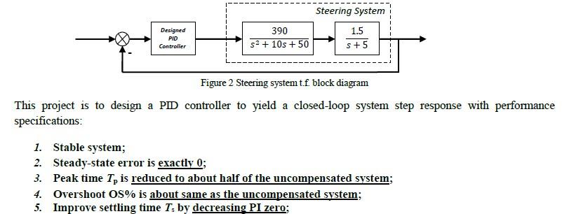 Solved Do the following: Step 1: Uncompensated system | Chegg.com