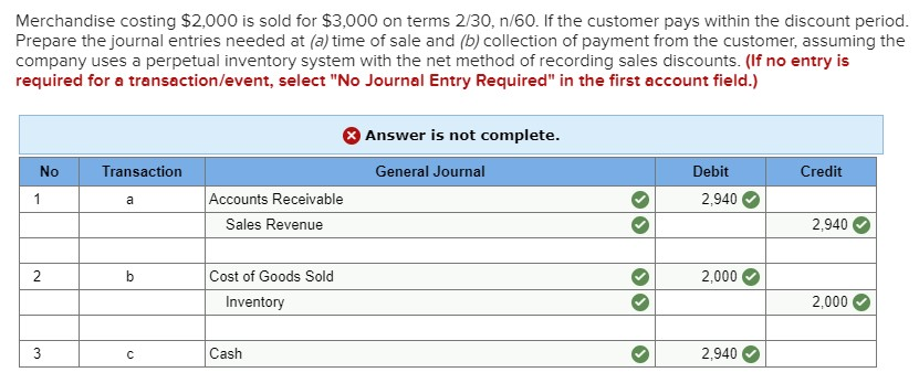 Solved Merchandise costing $2,000 is sold for $3,000 on | Chegg.com