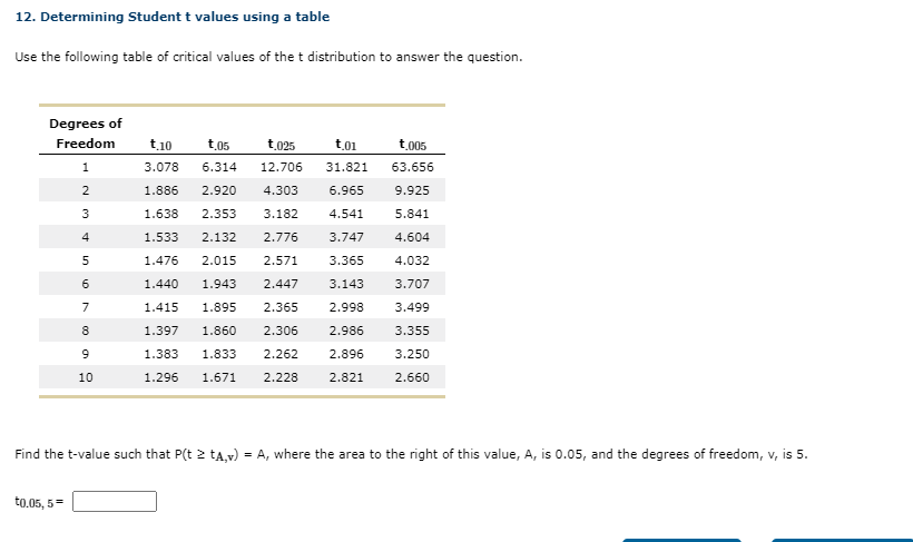 Solved 12. Determining Student t values using a table Use | Chegg.com