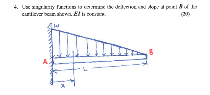 Solved 4. Use singularity functions to determine the | Chegg.com