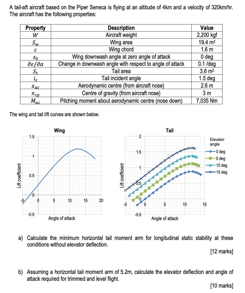 Solved A tail-aft aircraft based on the Piper Seneca is | Chegg.com