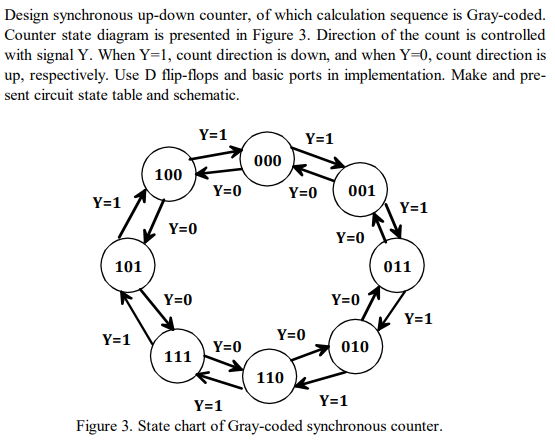 Solved Design synchronous up-down counter, of which | Chegg.com
