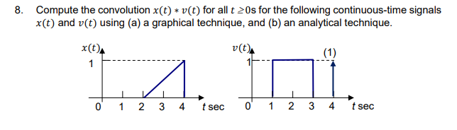 Solved 8. Compute the convolution X(t) *v(t) for all t 20s | Chegg.com