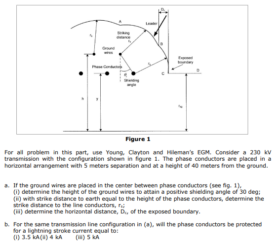 Exposed boundary Phase Conductor's i Shielding angle | Chegg.com