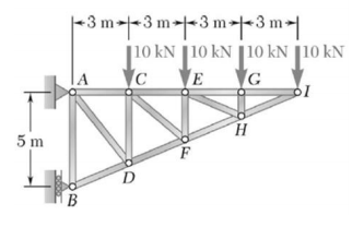 Solved In the cage system in the figure, the CD and DF bars | Chegg.com