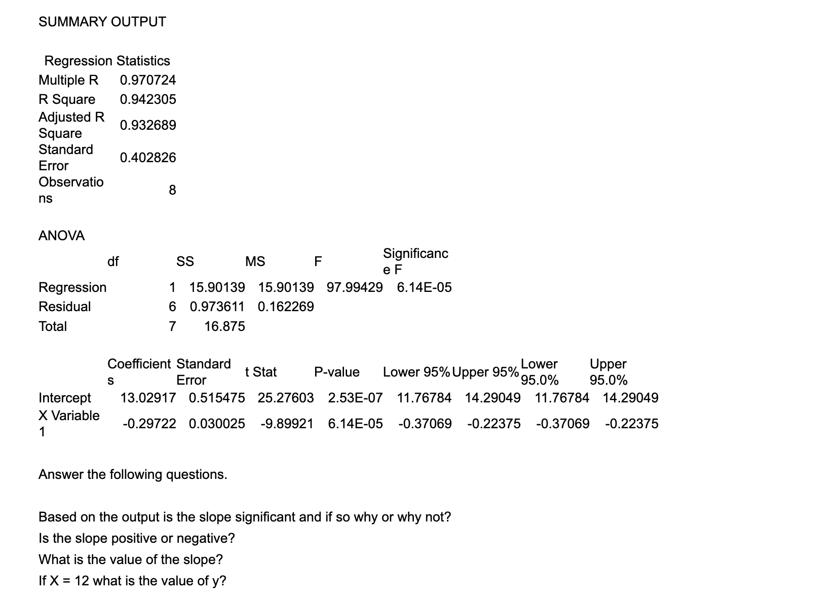 Solved SUMMARY OUTPUT ANOVA Answer the following questions. | Chegg.com