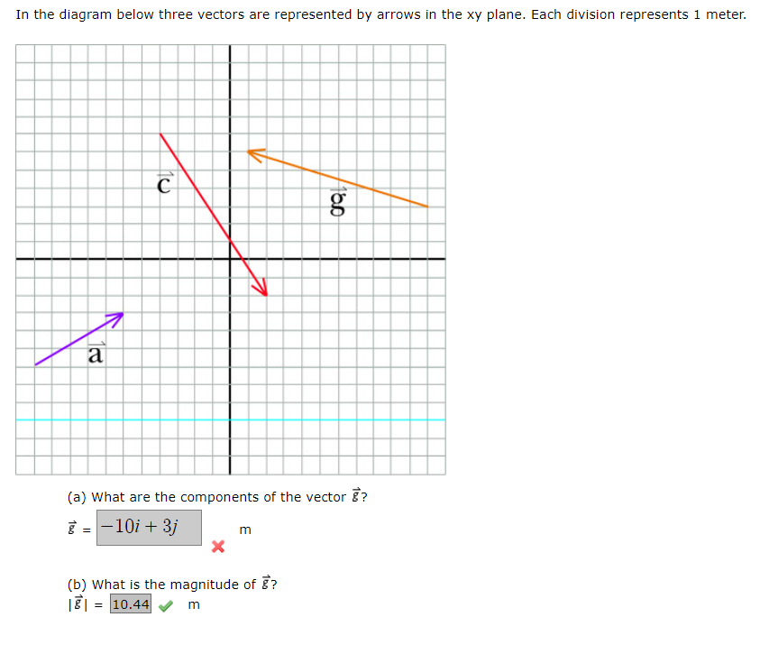 Solved (a) What are the components of the vector g ? g= - m | Chegg.com