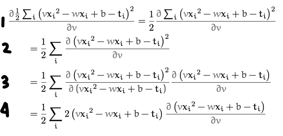 Solved When we fill in f(xi) and find out the derivative | Chegg.com