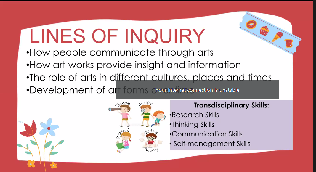 Solved LINES OF INQUIRYHow people communicate through | Chegg.com