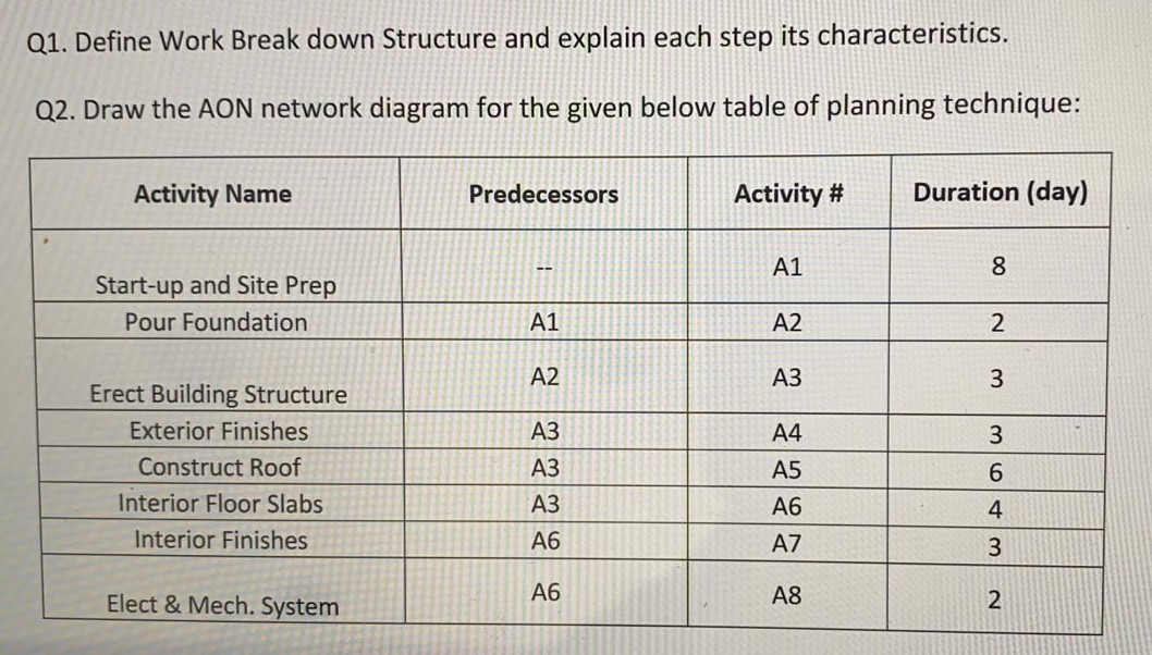 Solved Q1. Define Work Break down Structure and explain each | Chegg.com
