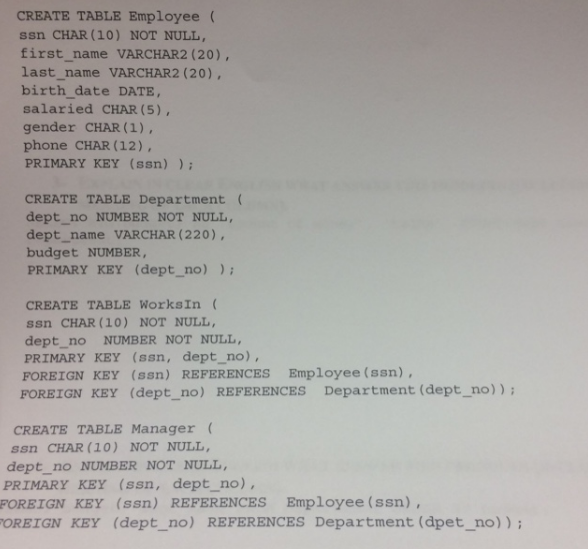 Solved CREATE TABLE Employee ssn CHAR (10) NOT NULL, | Chegg.com