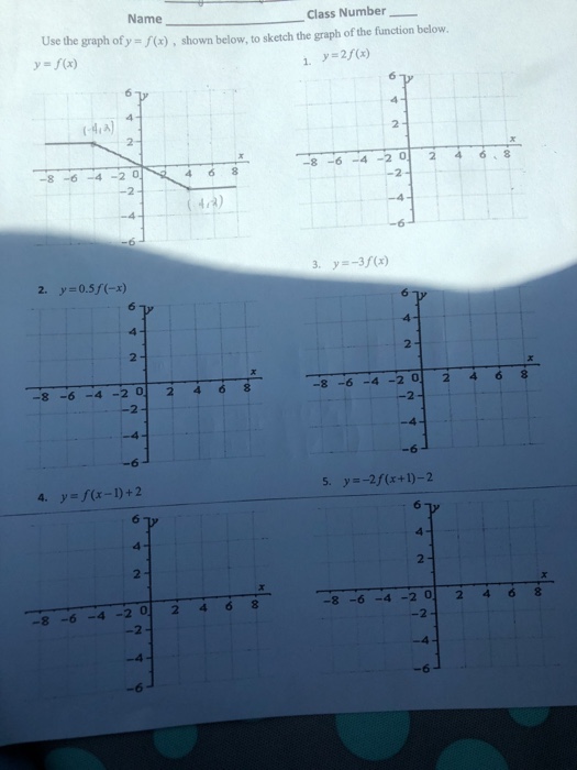 Solved Name Class Number Use the graph ofy-(x), shown below, | Chegg.com