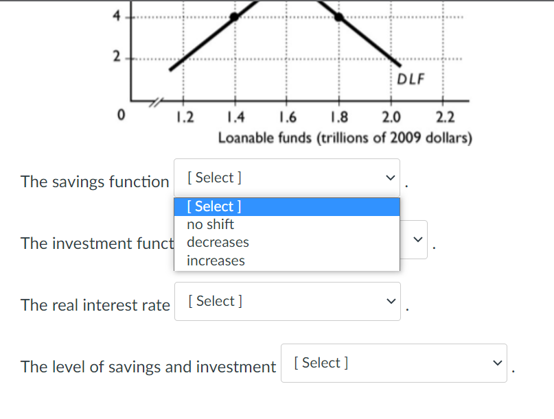 Solved Use the market for saving and investment to show the | Chegg.com