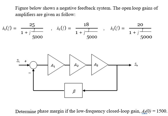 Solved Figure below shows a negative feedback system. The | Chegg.com