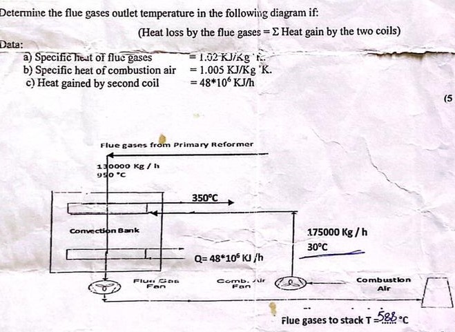 Solved Determine the flue gases outlet temperature in the | Chegg.com