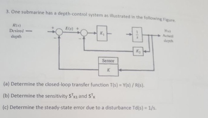 Solved 3. One submarine has a depth-control system as | Chegg.com