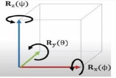 Solved Drawing of a vector orientation XZ plane for counter | Chegg.com