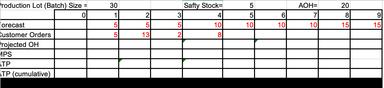 Solved Complete the MPS schedule including Projected | Chegg.com