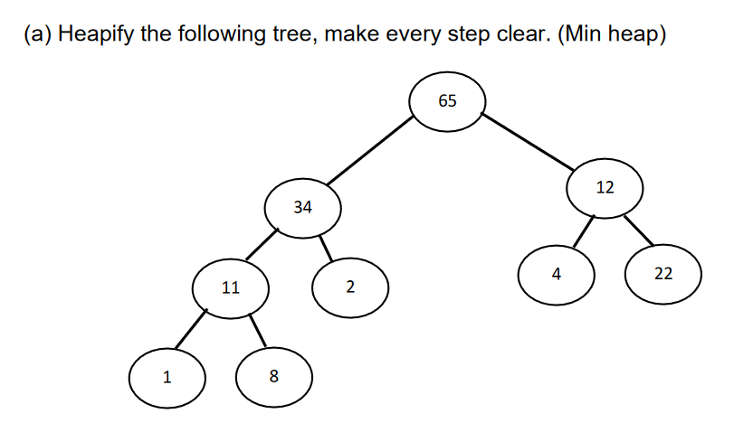 Solved (a) Heapify the following tree, make every step | Chegg.com
