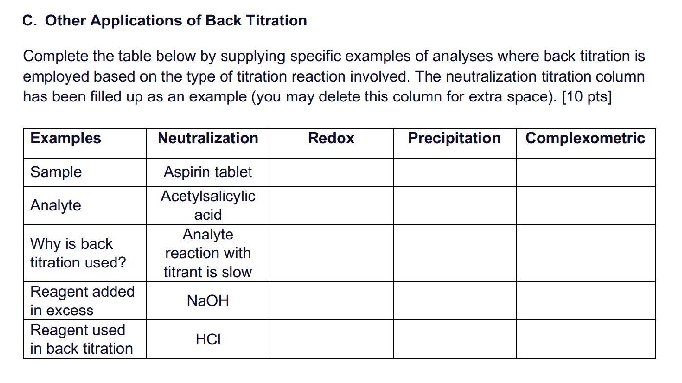 Solved C. Other Applications of Back Titration Complete the | Chegg.com