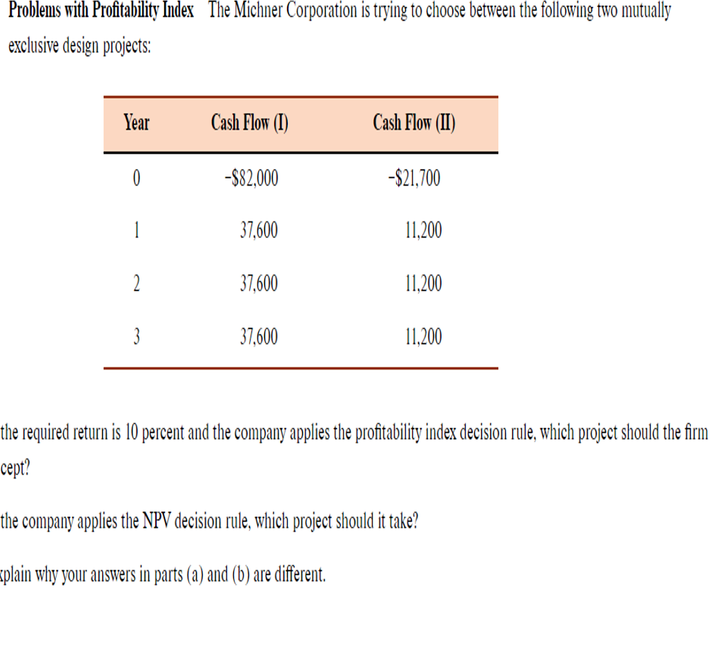 Solved Problems with Profitability Index The Michner | Chegg.com