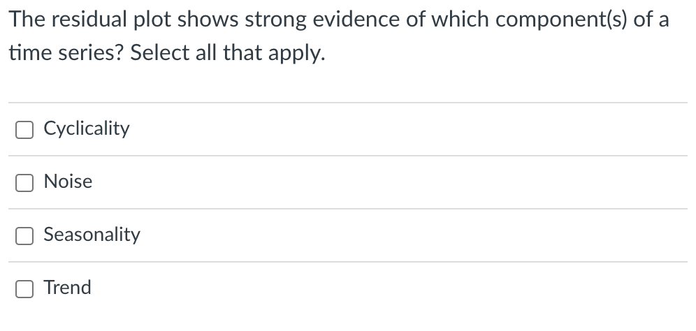 Solved The residual plot shows strong evidence of which | Chegg.com