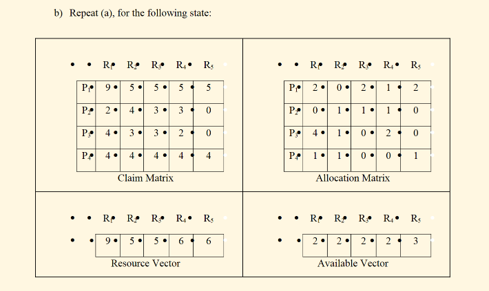 Solved A system has four processes and five allocatable | Chegg.com