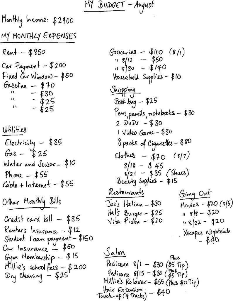 MY BUDGET - August Monthly Income: $2900 MY MONTHLY | Chegg.com