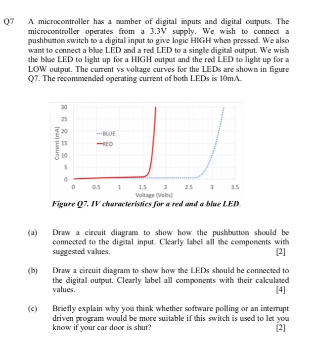 Q7 A microcontroller has a number of digital inputs | Chegg.com