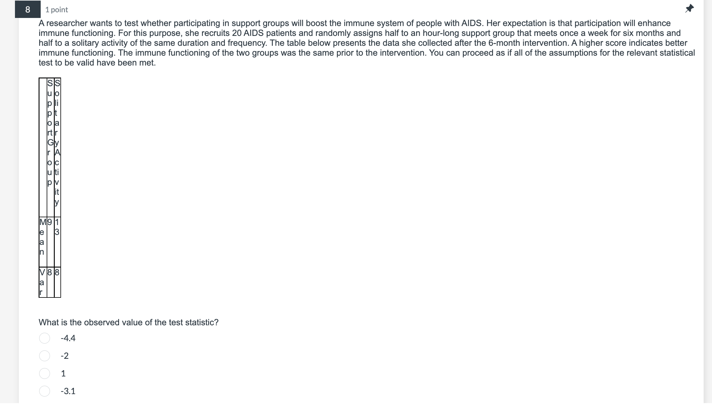 Solved The Smart IQ test has a population mean (μ) of 100 | Chegg.com