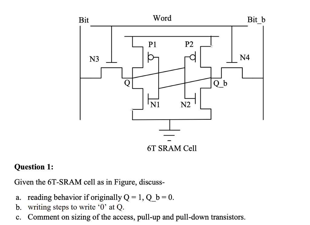 Solved Bit Word Bit_b P1 P2 N3 N4 N N2 6T SRAM Cell Question | Chegg.com