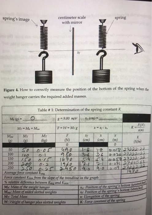 Solved spring's image centimeter scale with mirror spring Xf | Chegg.com