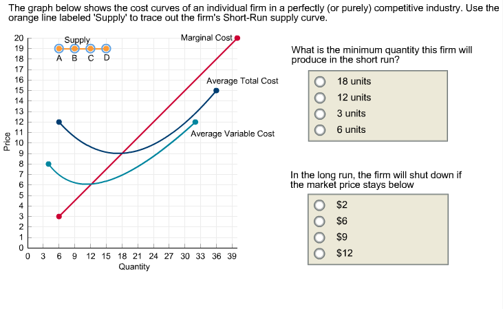 Question The graph below shows the cost curves of | Chegg.com