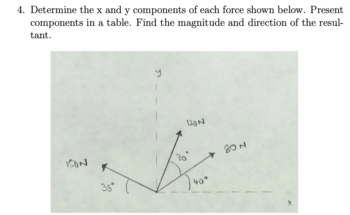 Solved 4. Determine the x and y components of each force | Chegg.com