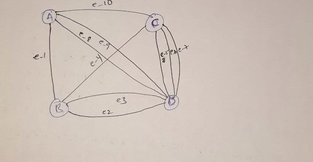 Solved Find the affinity matrix for the graph with respect | Chegg.com