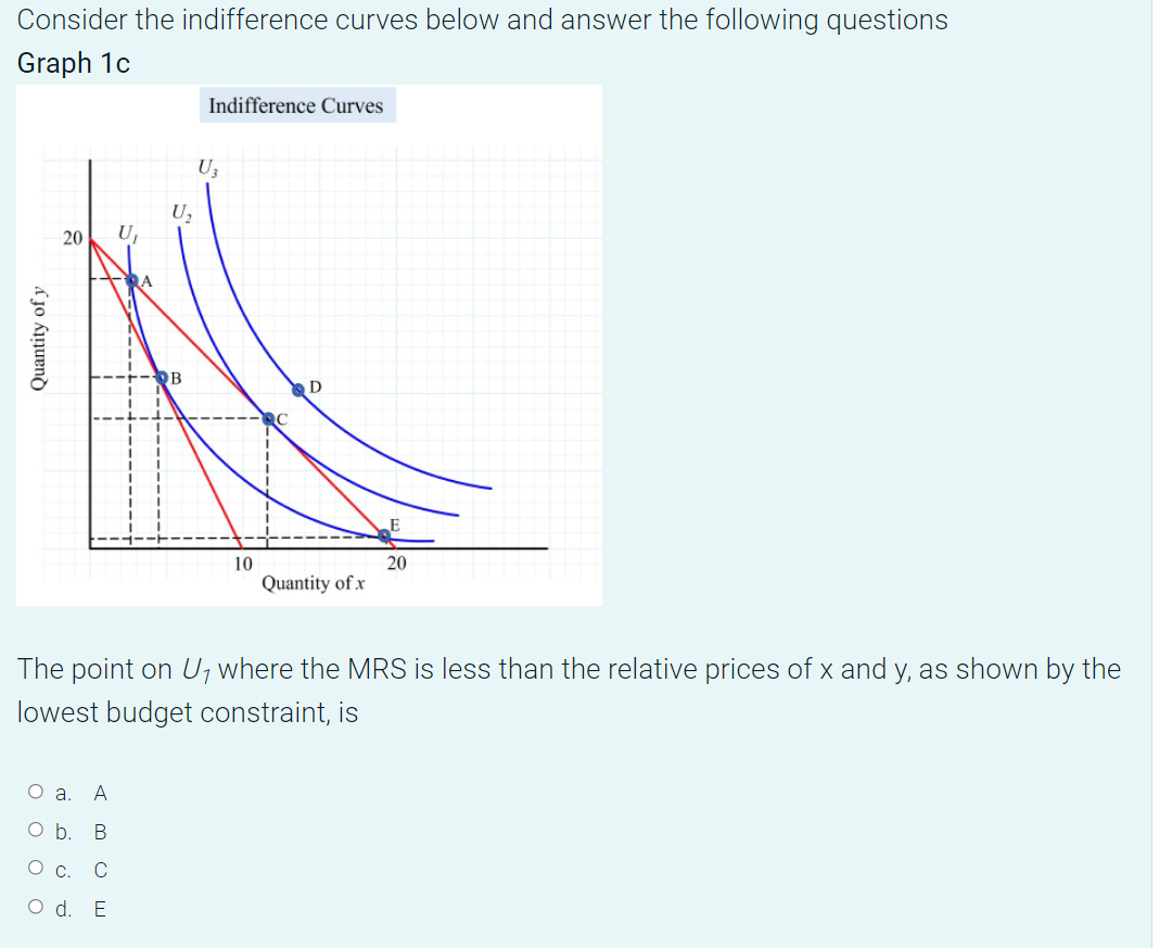 Solved Consider the indifference curves below and answer the | Chegg.com