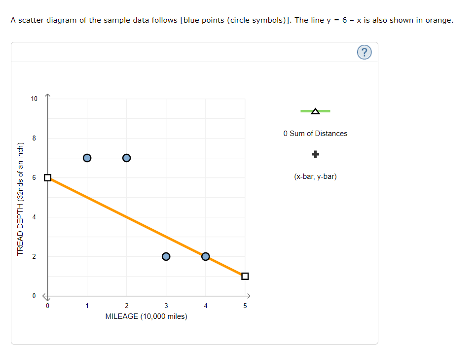 Solved 1. First-order linear model In the United States, | Chegg.com