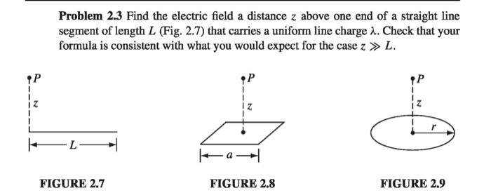 Solved Problem 2.3 Find the electric field a distance z | Chegg.com