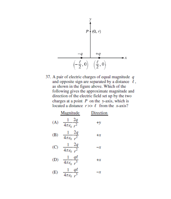 Solved A pair of electric charges of equal magnitude qand | Chegg.com