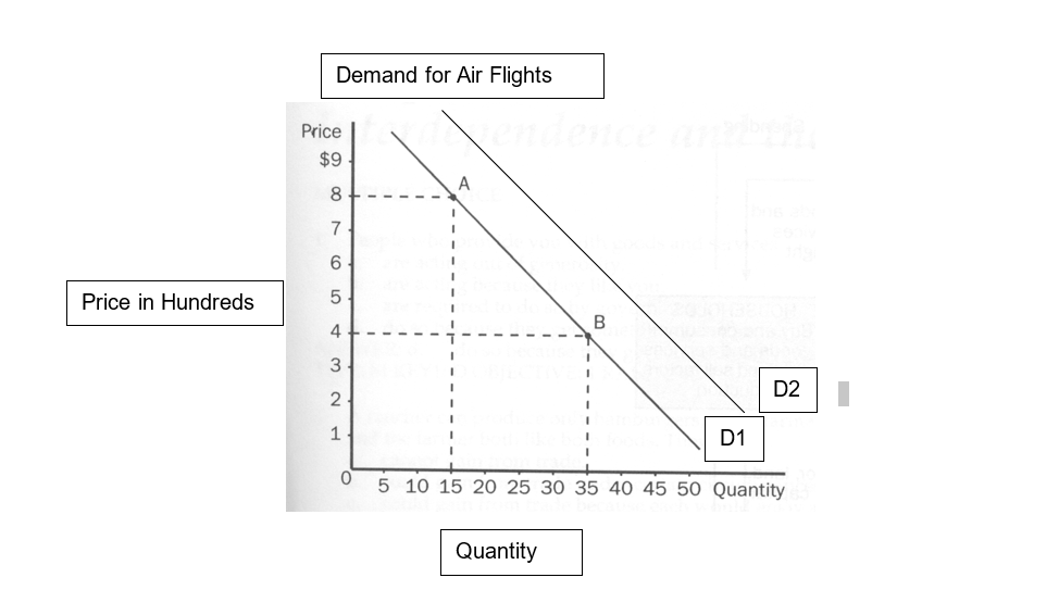 Solved Graphing ExercisePoint value: 20Instructions: Please | Chegg.com