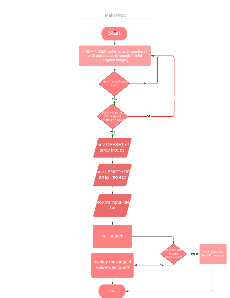 Solved Write An Intel X86 Assembly Language Program That