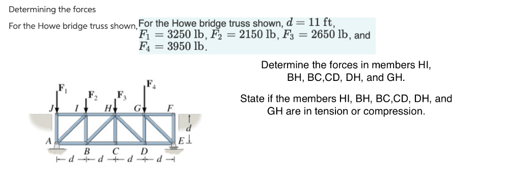 Solved Determining the forces For the Howe bridge truss | Chegg.com