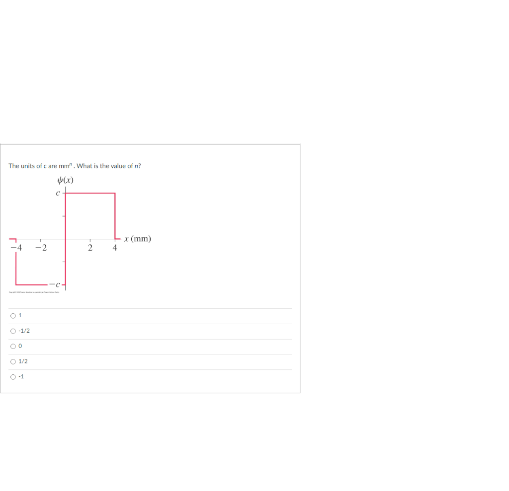 Solved The figure shows the normalized wave function of a | Chegg.com
