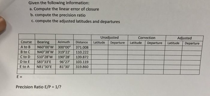 Solved Given the following information: a. Compute the | Chegg.com