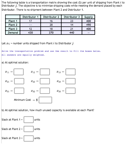 Solved The following table is a transportation matrix | Chegg.com