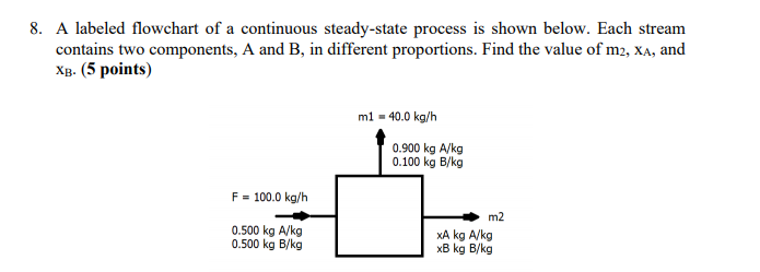Solved 8. A labeled flowchart of a continuous steady-state | Chegg.com