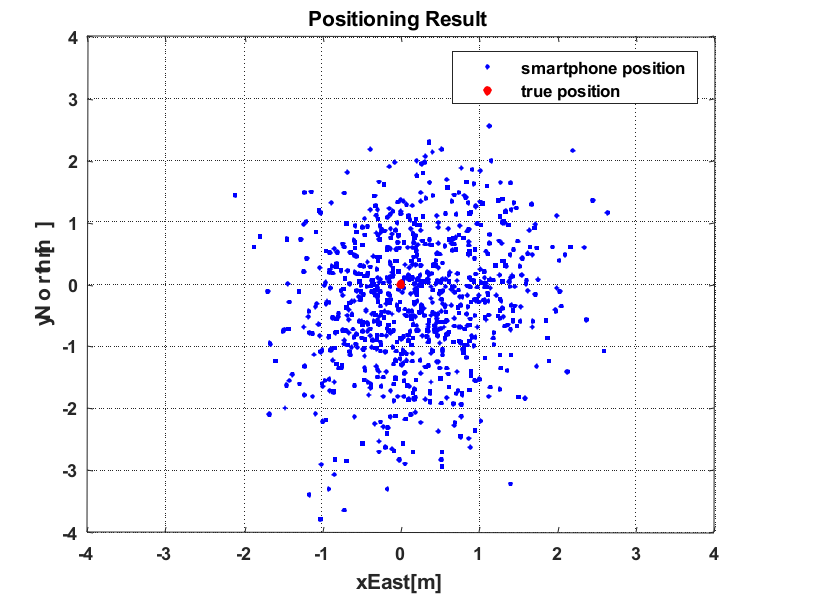 Solved MATLAB R2020b - academic use X 플롯 편집기 보기 0 | 도움말 검색 이 | Chegg.com
